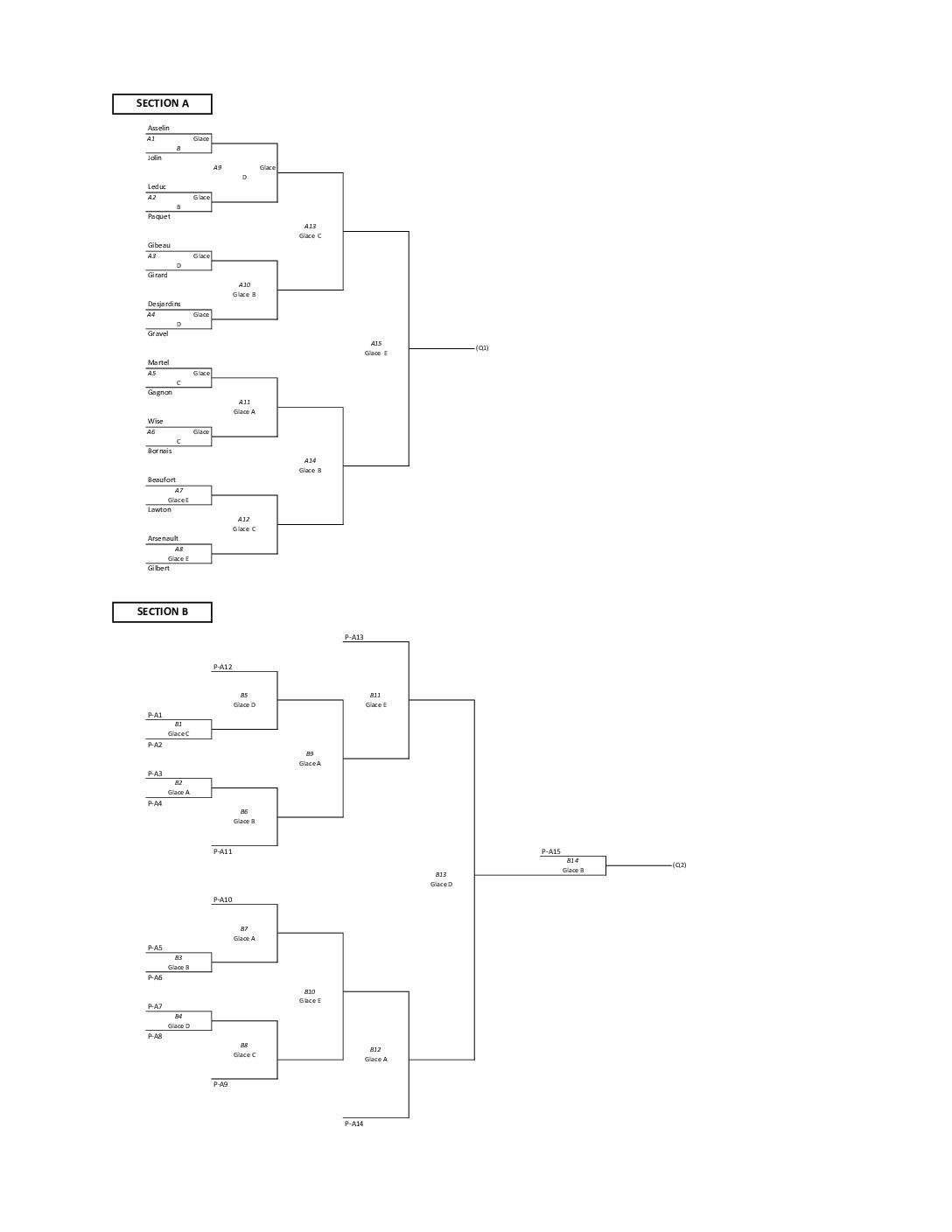 Classement officiel Tankard 2024 (A et B) | Curling Québec